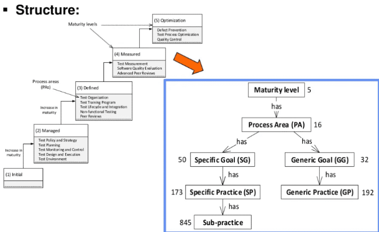 What Is Tmmi In Software Testing And Why It Is Important Testcrew